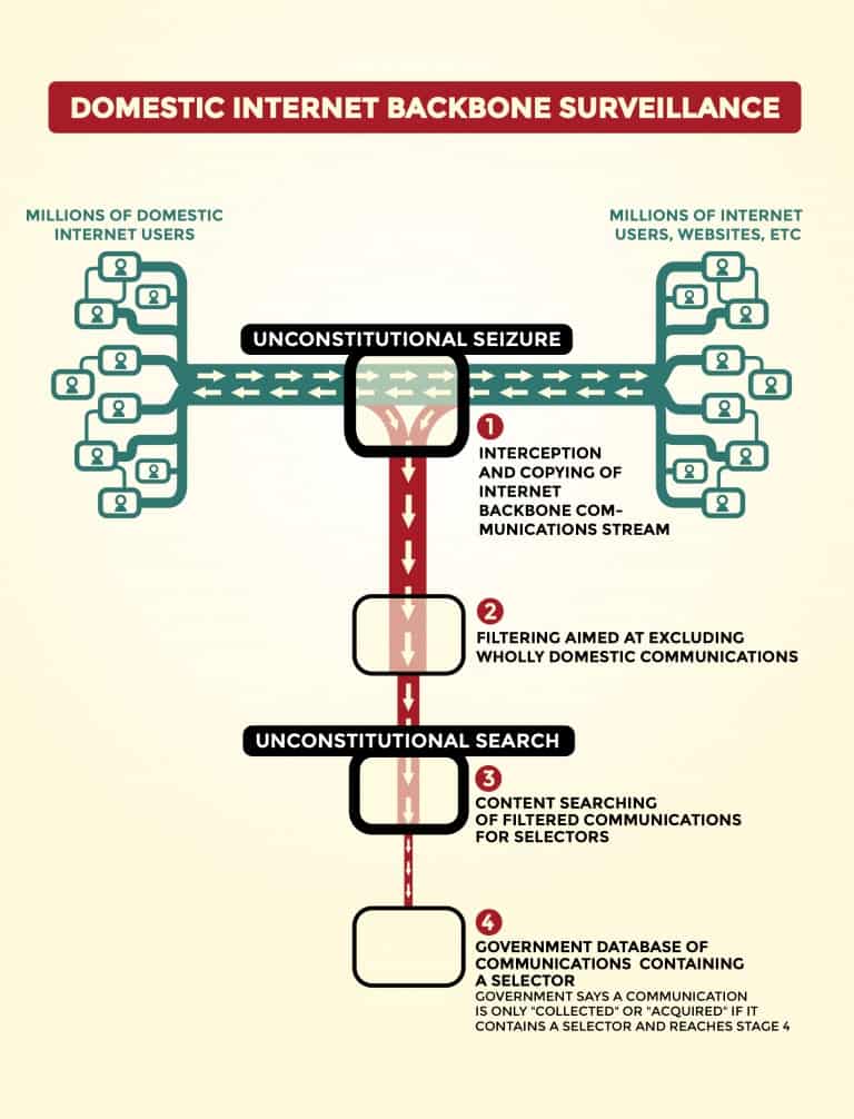 Judge Grants EFF Right To Investigate NSA's Illegal Surveillance of ...