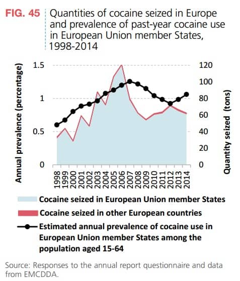 $56 Million Of Cocaine Smuggled Through Coca-Cola Factory May Reflect A ...