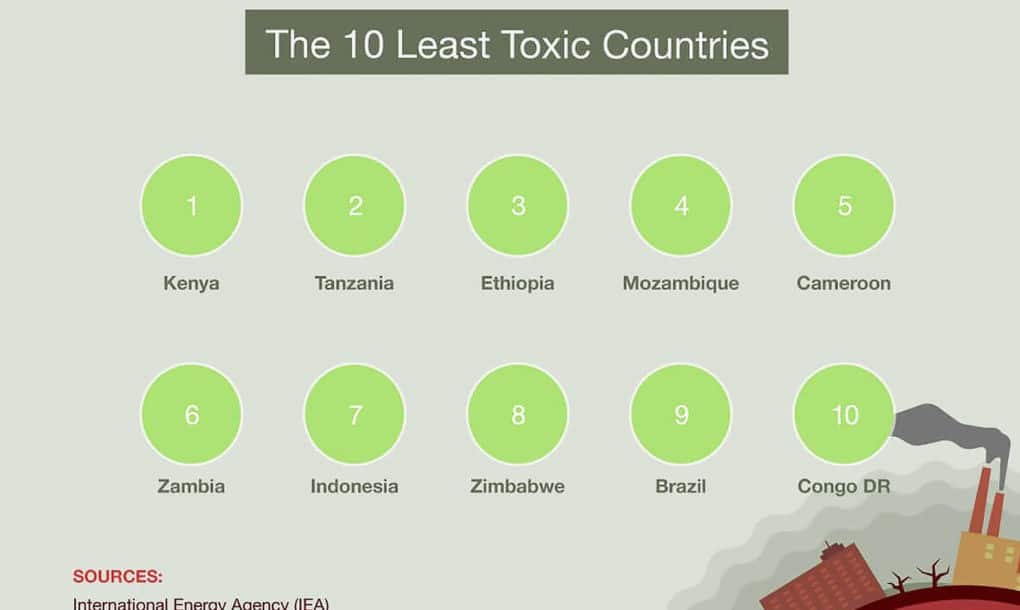 New Map Reveals Where The World’s Most Toxic Countries Are - True Activist